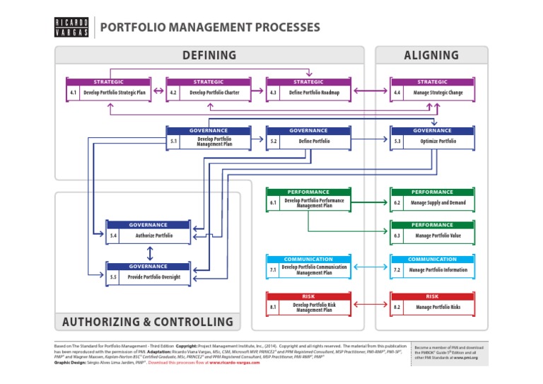 Ricardo Vargas Simplified Portfolio Flow Color A4 en | PDF | Production ...