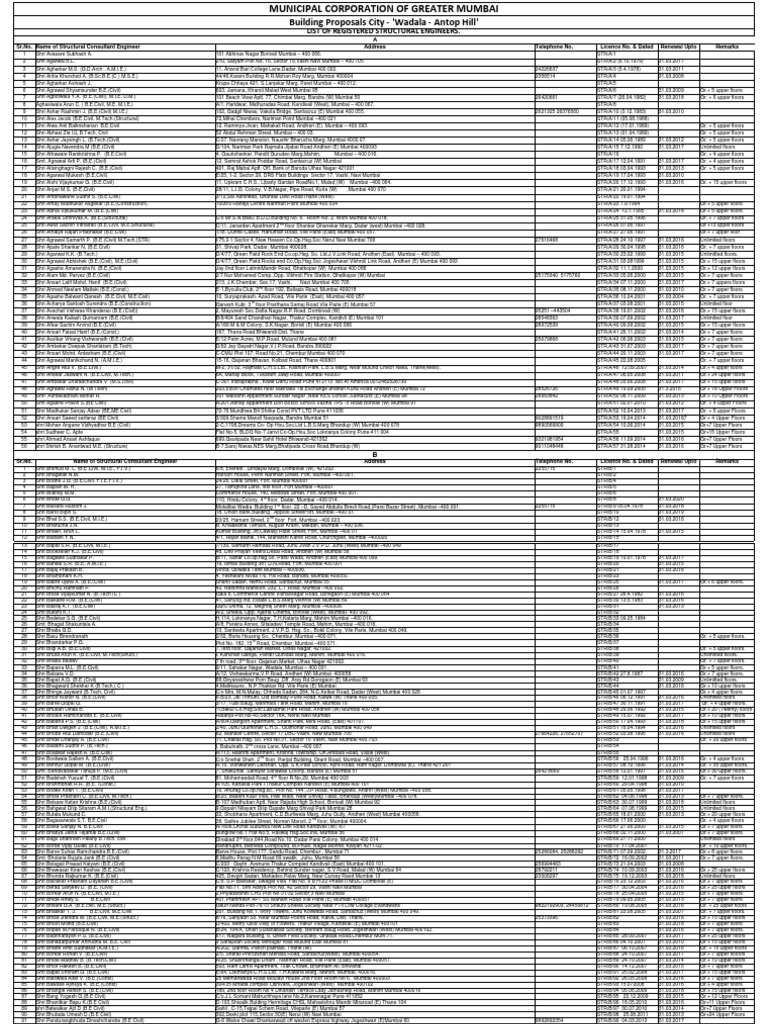 List of Registered Structural Engineers in MCGM 2017