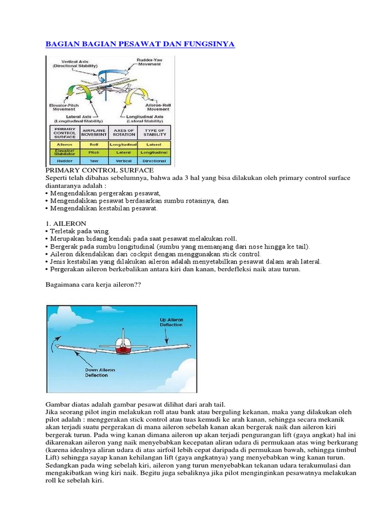 Bagian Bagian Pesawat Dan Fungsinya | PDF