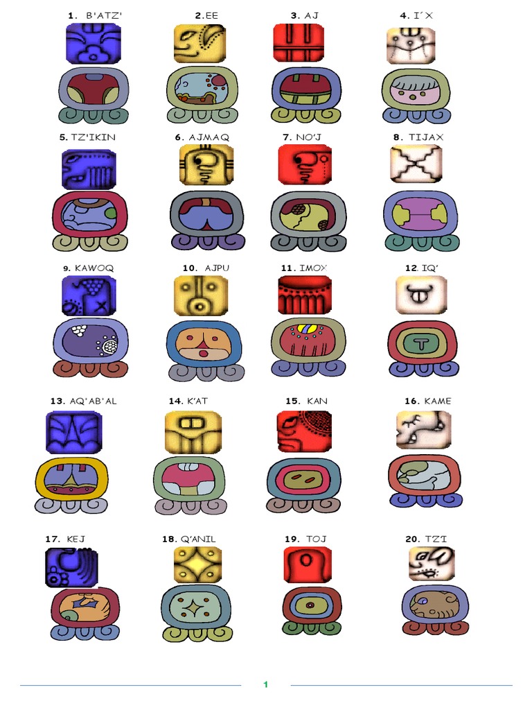 Nombres de los 20 Nahuales Mayas | PDF