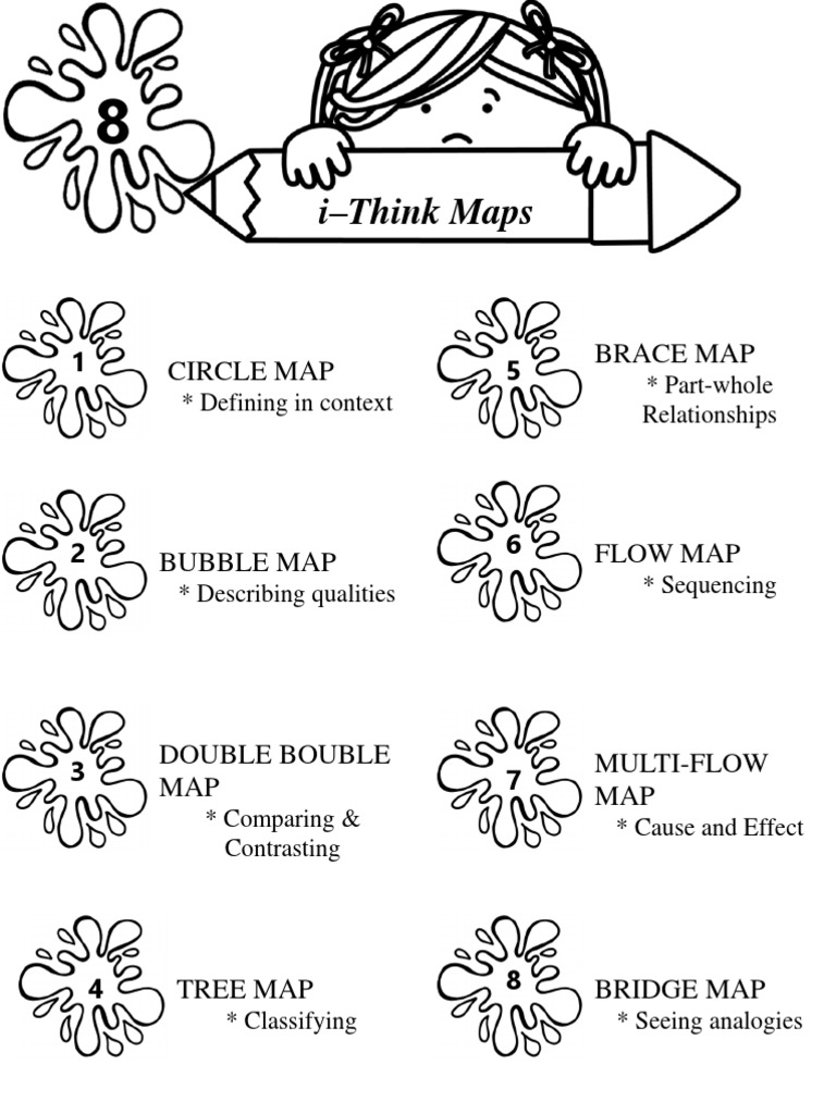 Peta Ithink (Contoh) | PDF