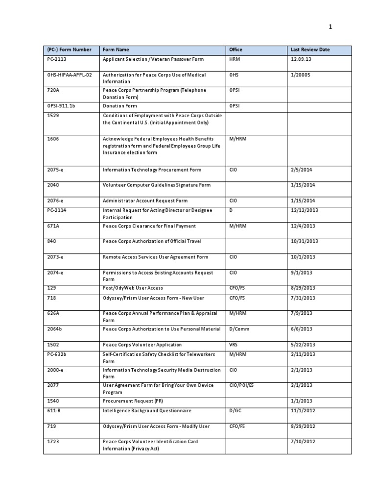 Peace Corps Forms Inventory (2011 - 2014) | PDF | Peace Corps ...