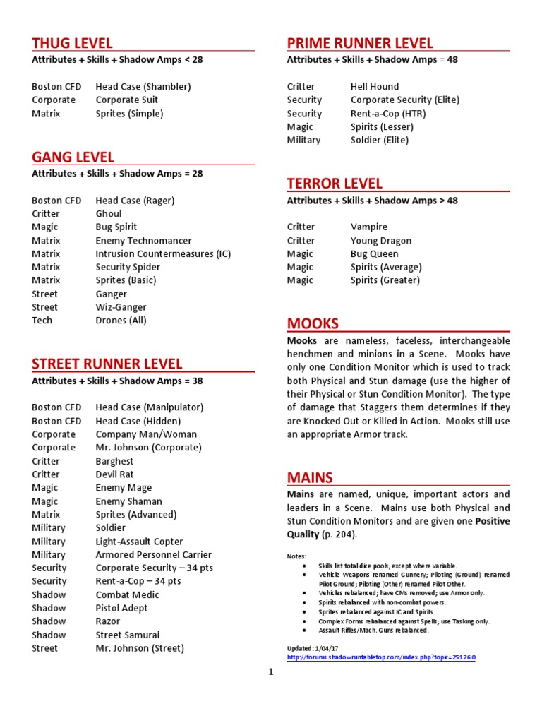 Shadowrun Anarchy Threats | PDF | Armour | Gun