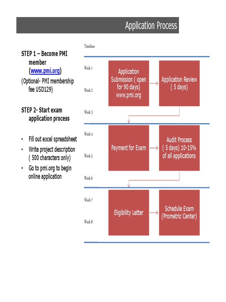 PMP Exam Application Process | PDF | Business