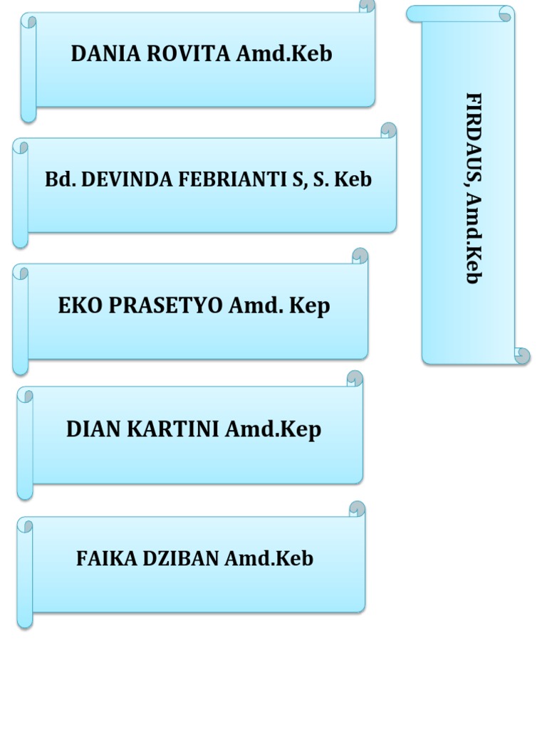 Label Nama Loker | PDF