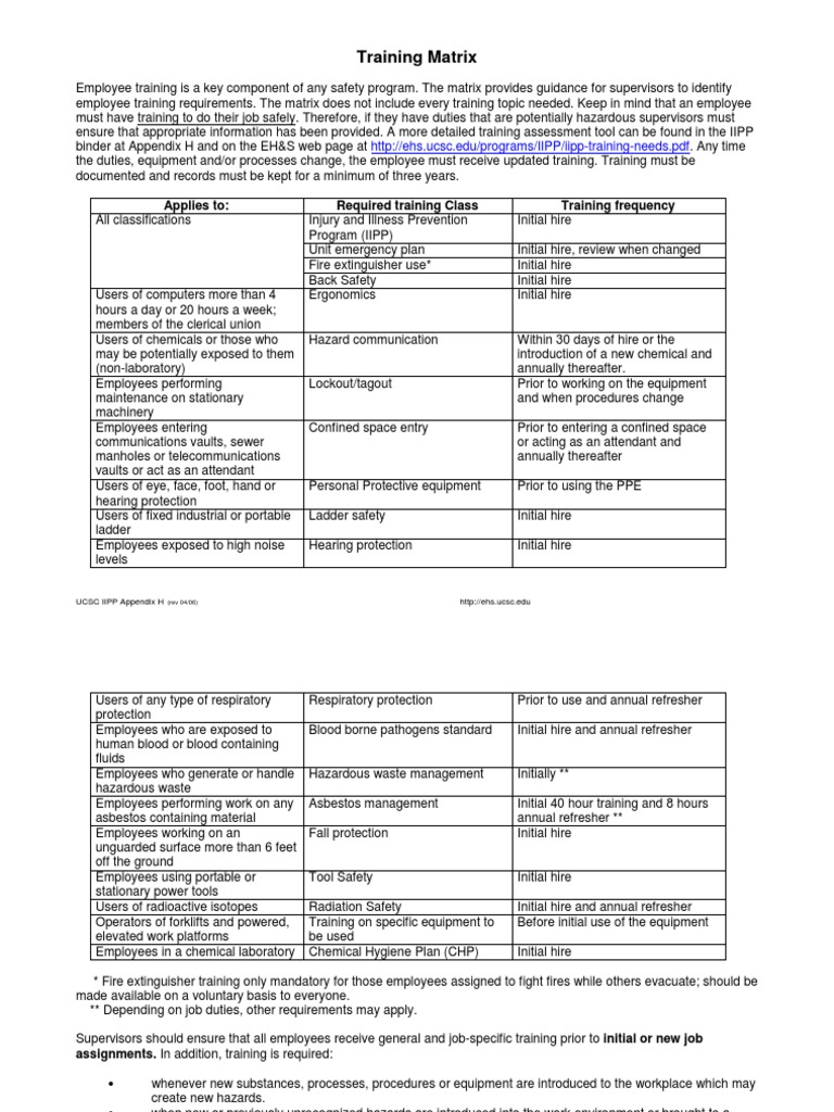 Iipp Training Matrix PDF | Download Free PDF | Personal Protective ...