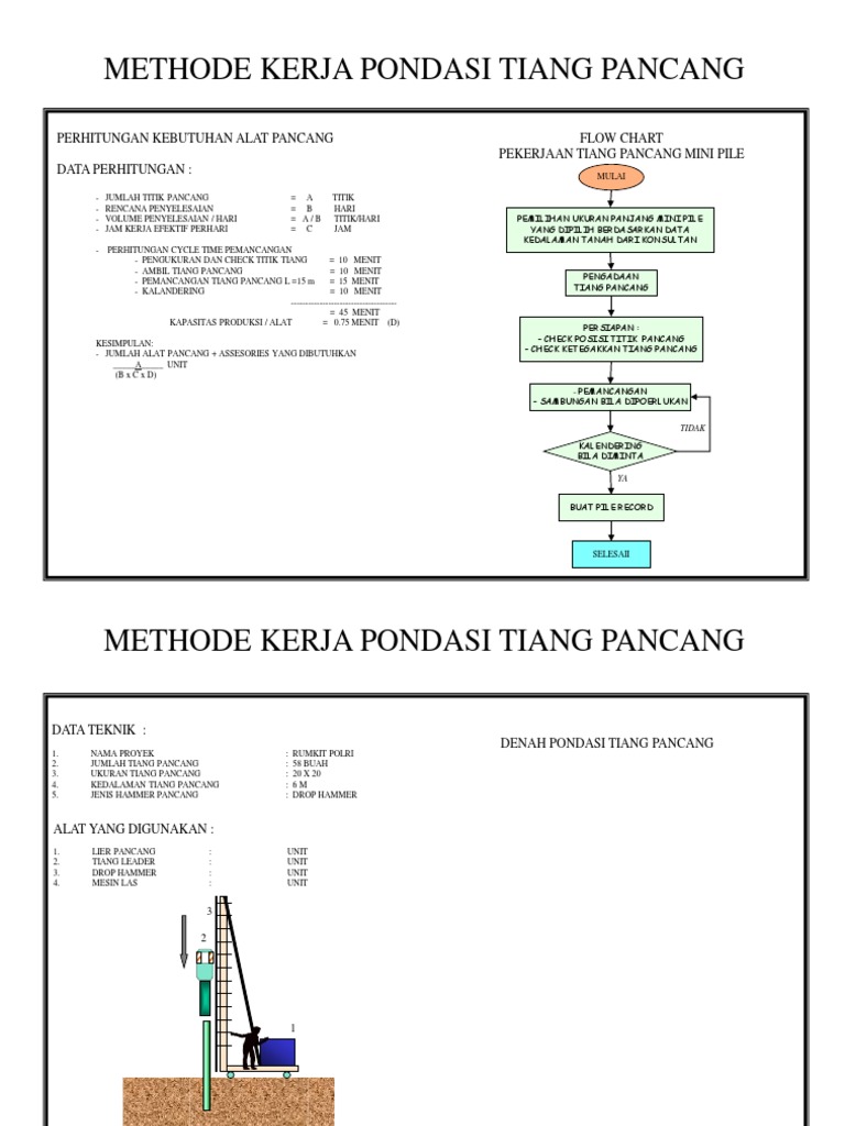 Metode Tiang Pancang MINI PILE | PDF