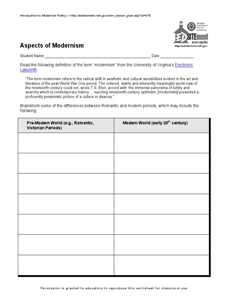 Understanding The Context of Modernist Poetry - Aspects of Modernism | PDF