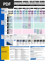 Drill Bit Speed Chart | PDF | Metalworking | Crafts