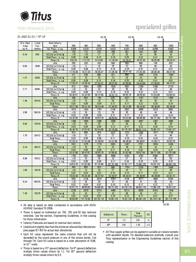 Titus DL | PDF | Duct (Flow) | Mechanical Engineering