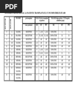 Coduri Proceduri | PDF