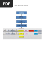 Pukonsa - Kod Panduan | PDF