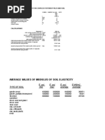 Soil Spring Constants for Bored Piles | PDF