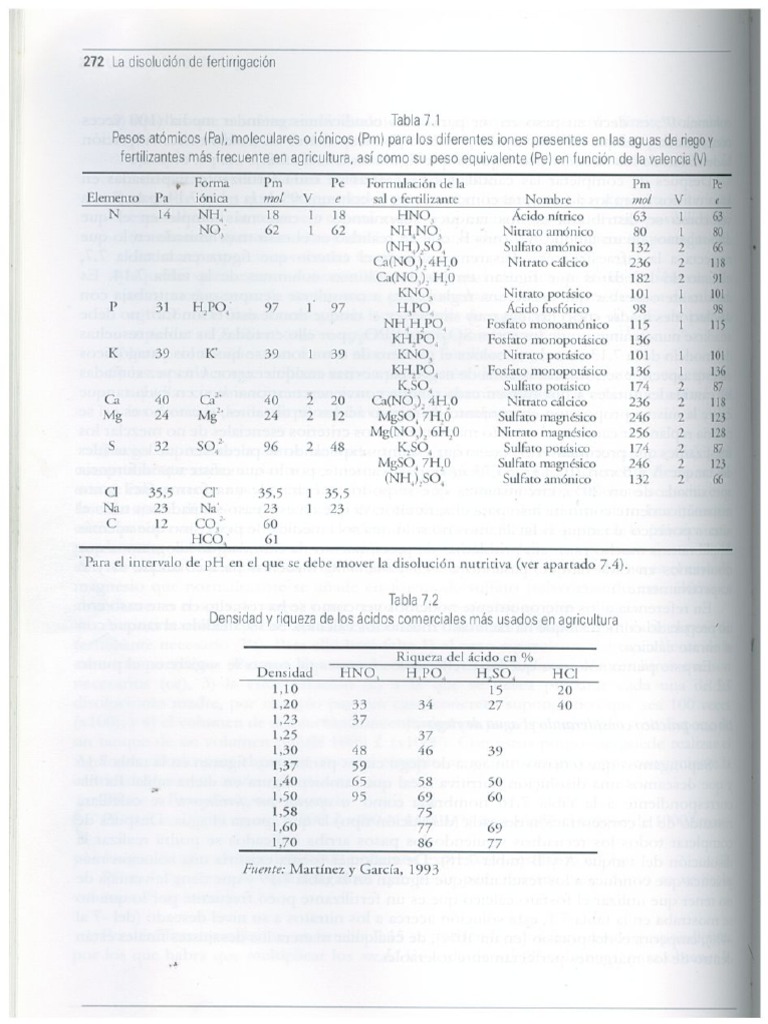 Tablas De Fertilizantes Pdf