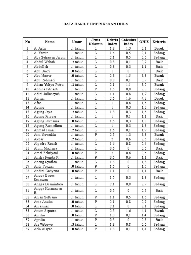 Tabel Pemeriksaan Gigi | PDF | Olahraga & Rekreasi | Memasak, Makanan ...