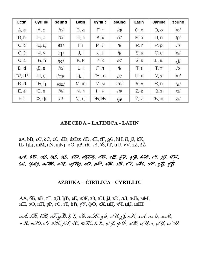 Abeceda I Azbuka | PDF