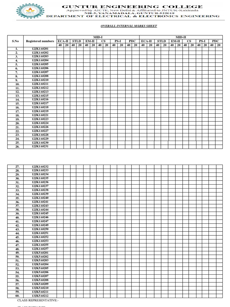 Internal Marks Format | PDF
