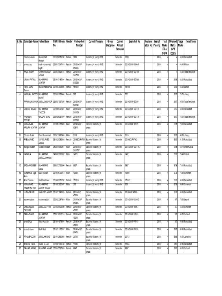 List of CM Scheme Phase IV 1 | PDF
