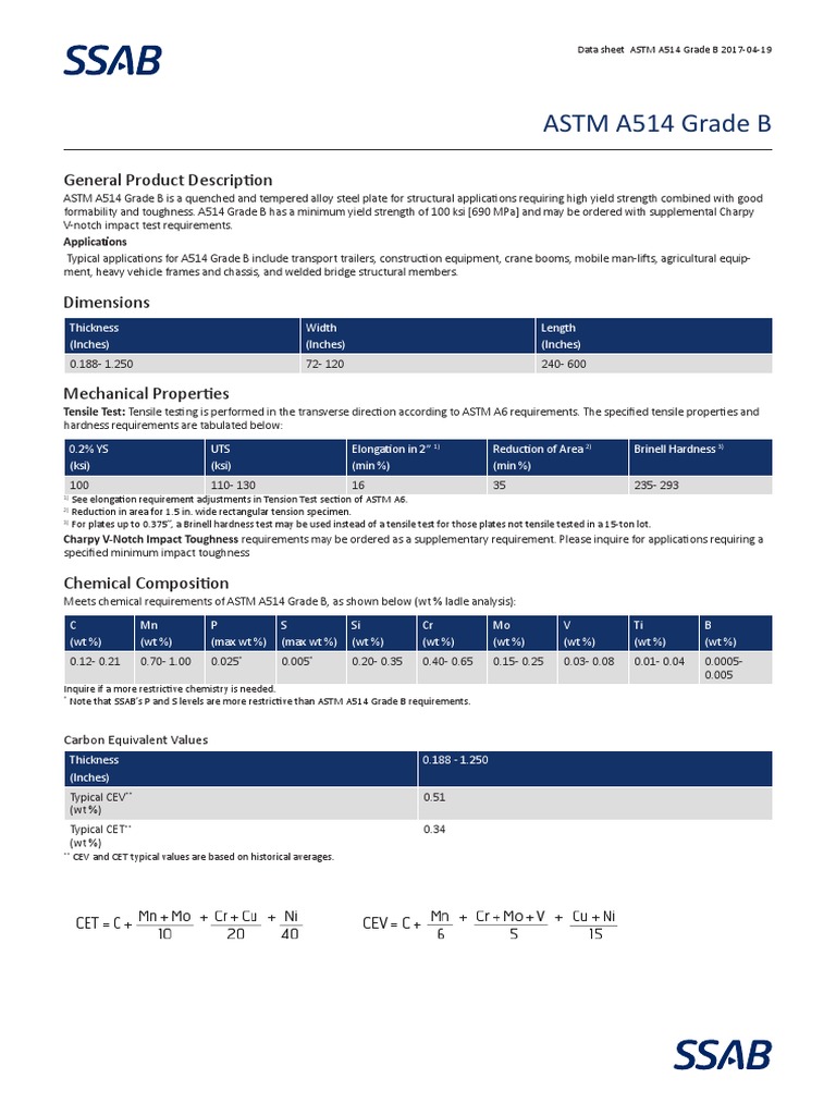 ASTM A514 Grade B Data Sheet | PDF | Welding | Construction