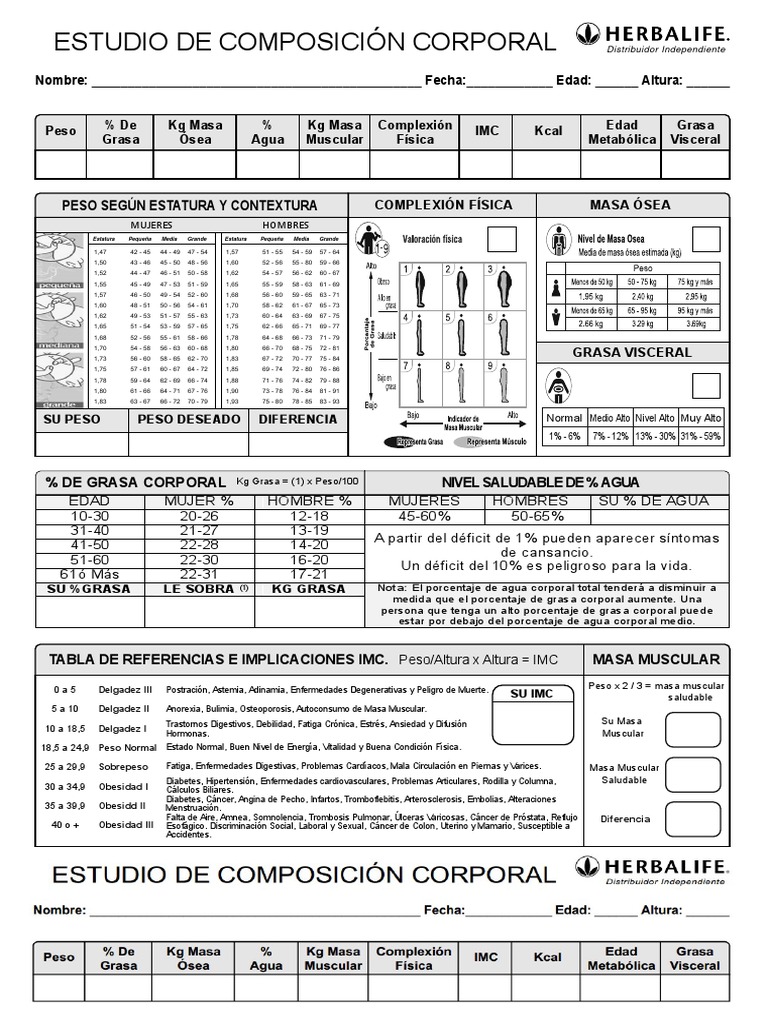 Ficha Seguimiento | Obesidad | Índice de masa corporal