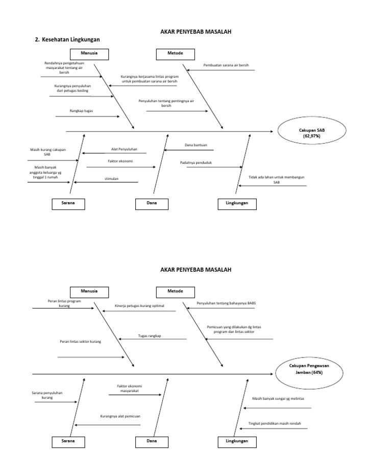 Fish Bone KESLING | PDF