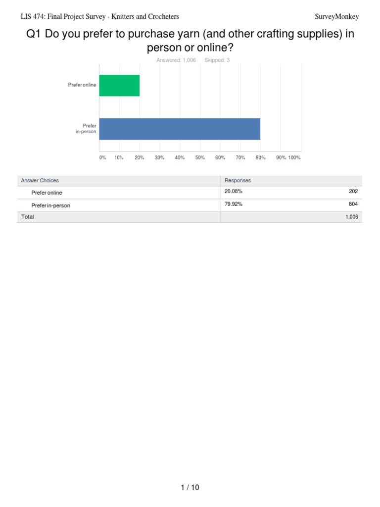 Final Project Survey Data | PDF | Knitting | Needlework