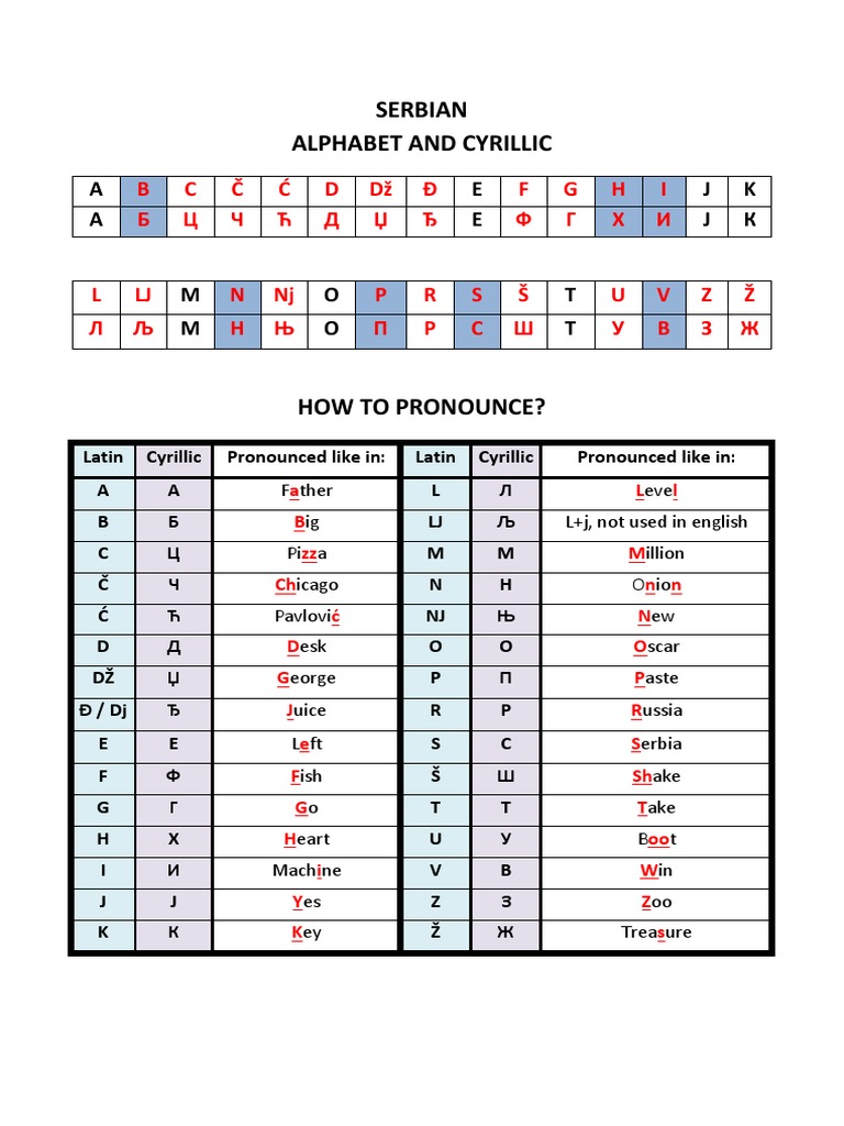 Serbian Cyrillic Alphabet Guide | PDF | Western Calligraphy | Calligraphy
