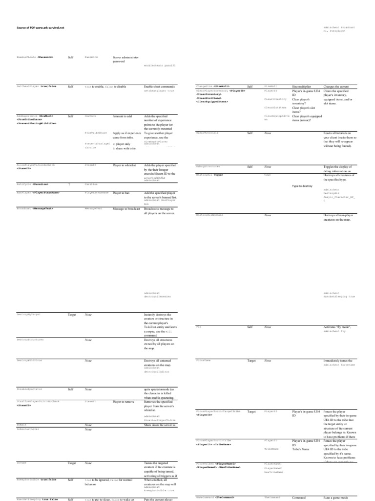 ARK Survival Evolved Cheats | PDF | Computing | Computing And ...