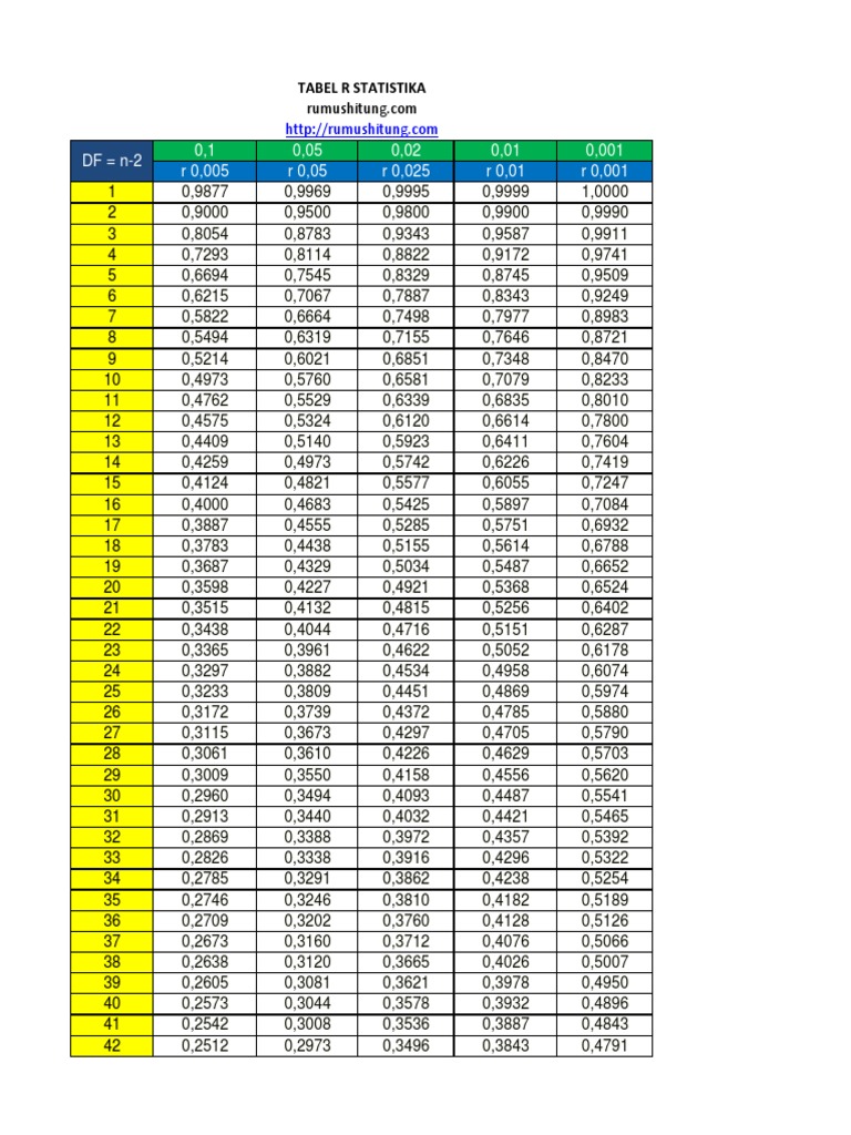 tabel r pdf.pdf