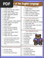 Phonics Rules | PDF | Phonics | Vowel