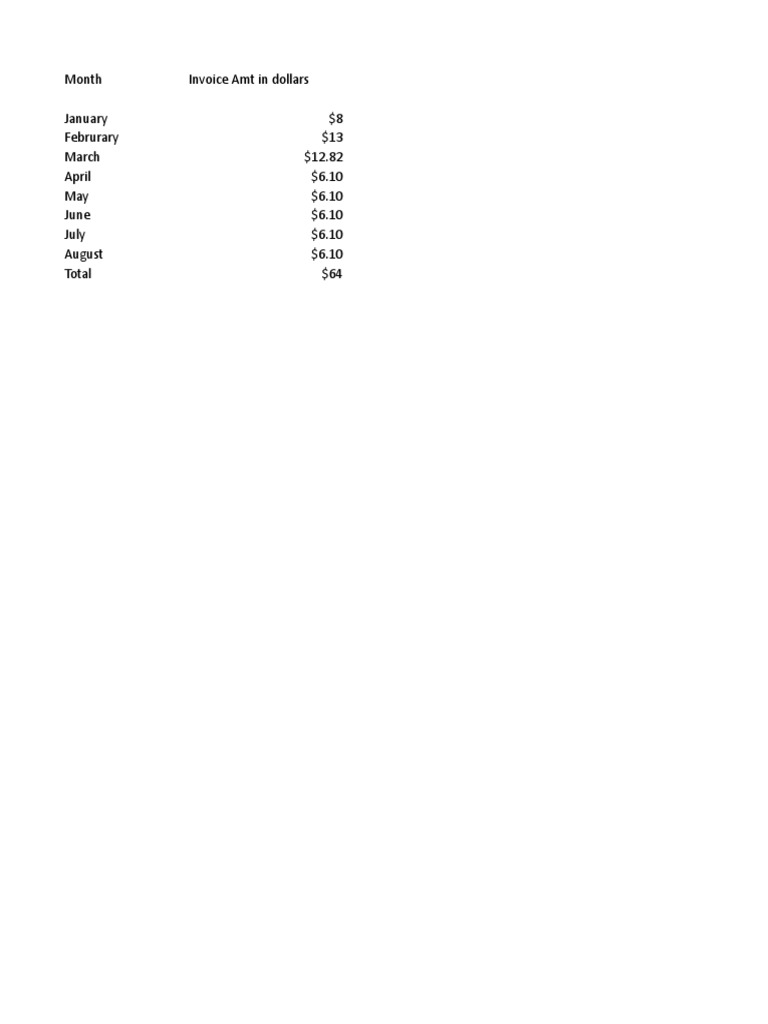 Amazon AWS Invoice Details | PDF
