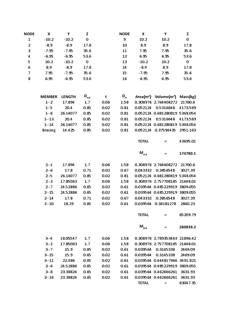 Node X Y Z Node X Y Z: Out in 2 3 | PDF | Teaching Methods & Materials | Science & Mathematics