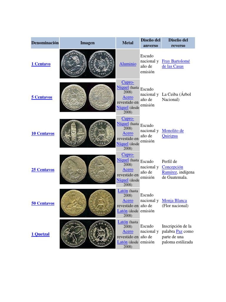 Historia Moneda en Guatemala | PDF | Notas (finanzas) | Moneda