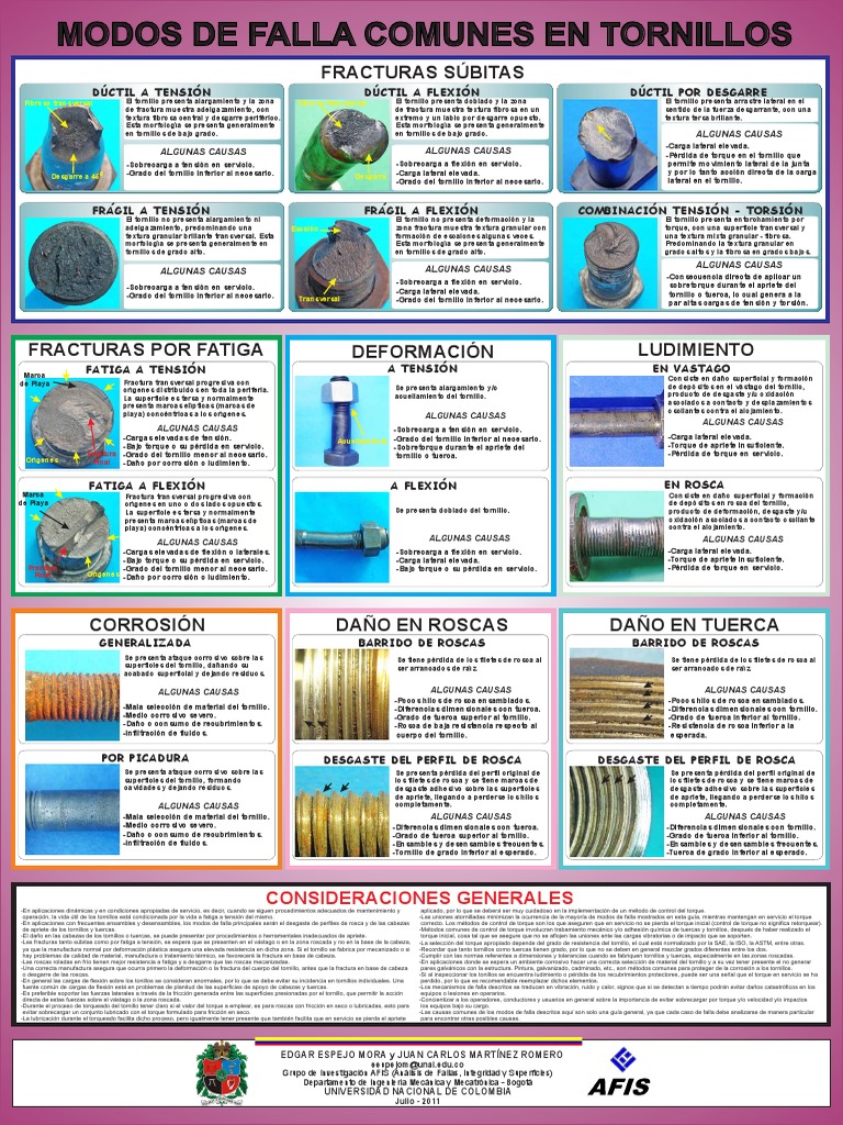 Modos De Falla Comunes En Tornillos: Fracturas Súbitas | Tornillo ...