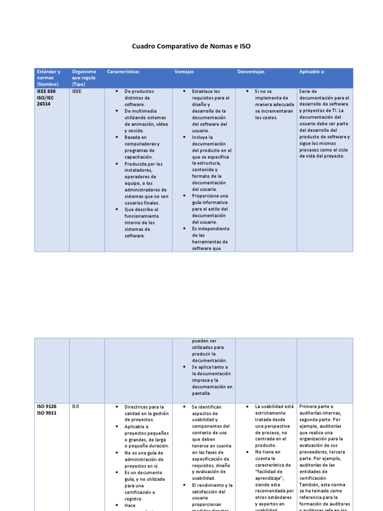 Cuadro Comparativo Normas e ISO | PDF | Organización internacional para la estandarización ...