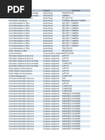 Semi Expendable Items | PDF