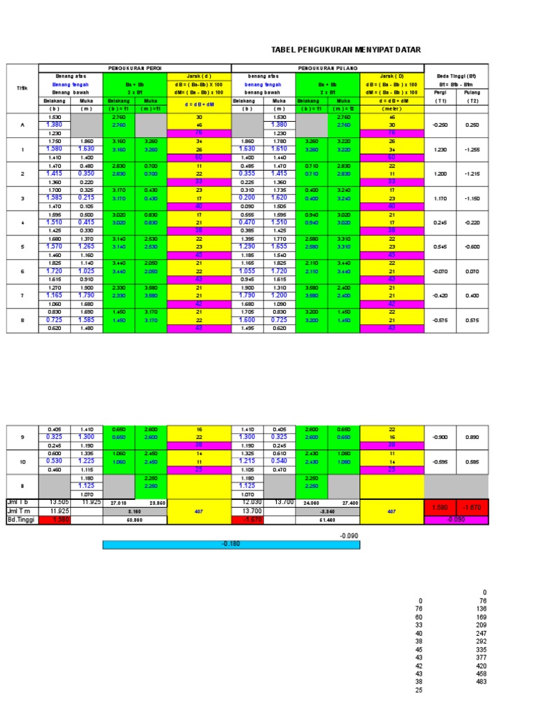 Tabel Water Pass Perpetaan | PDF