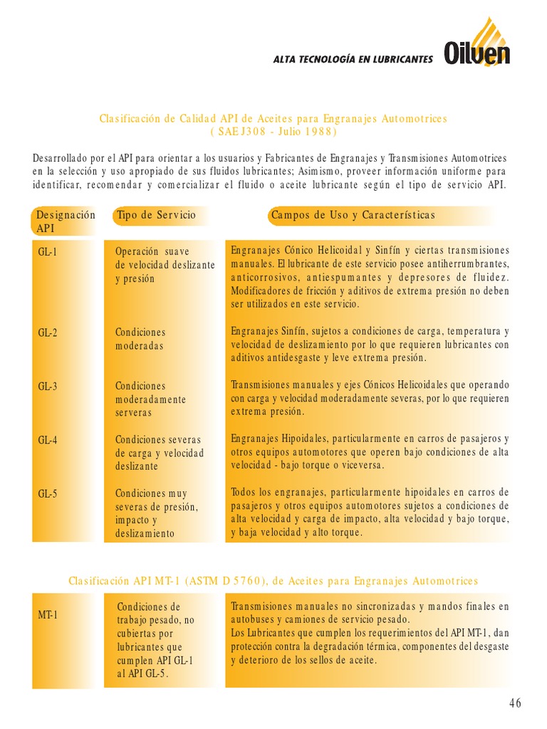 Tabla 4 Clasificacion de Calidad API, GL PDF | PDF | Engranaje | Lubricante