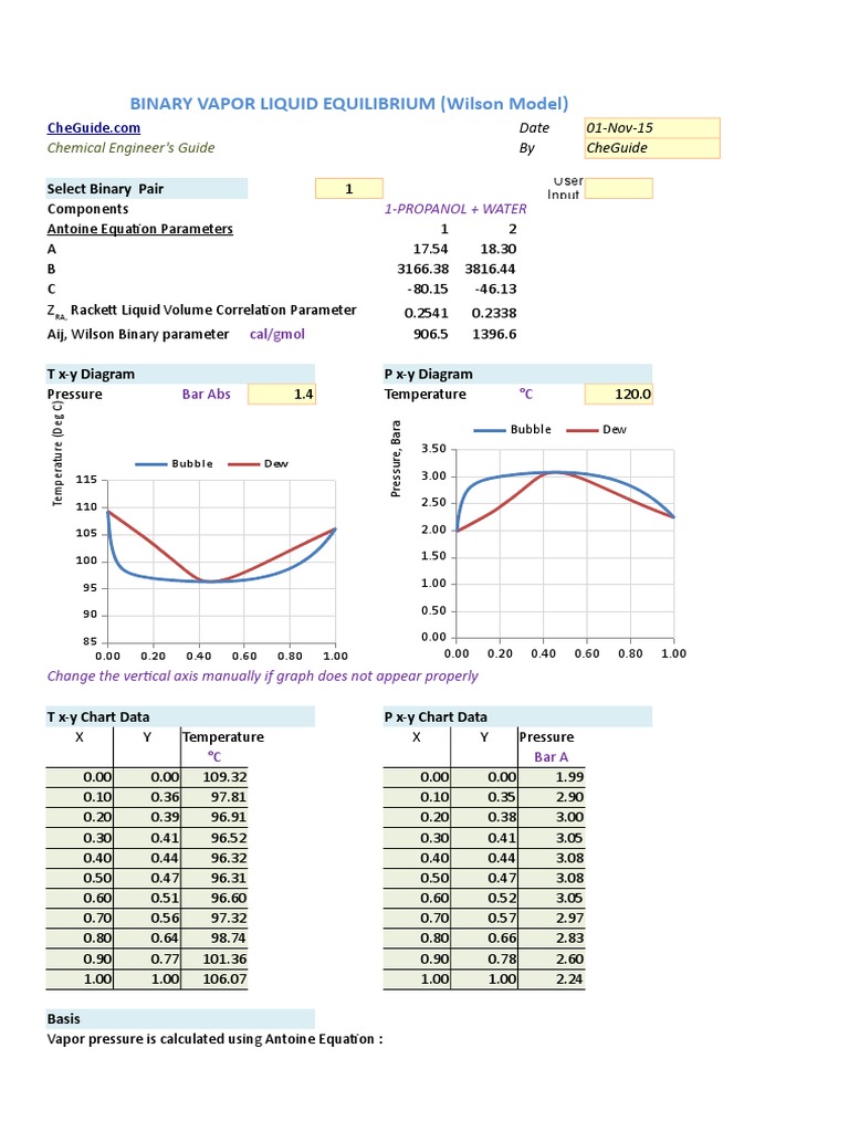 Binary Vapor Liquid Equilibrium | PDF