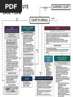NLRC and Appeal Procedure Flowchart | PDF | Judgment (Law) | Appeal