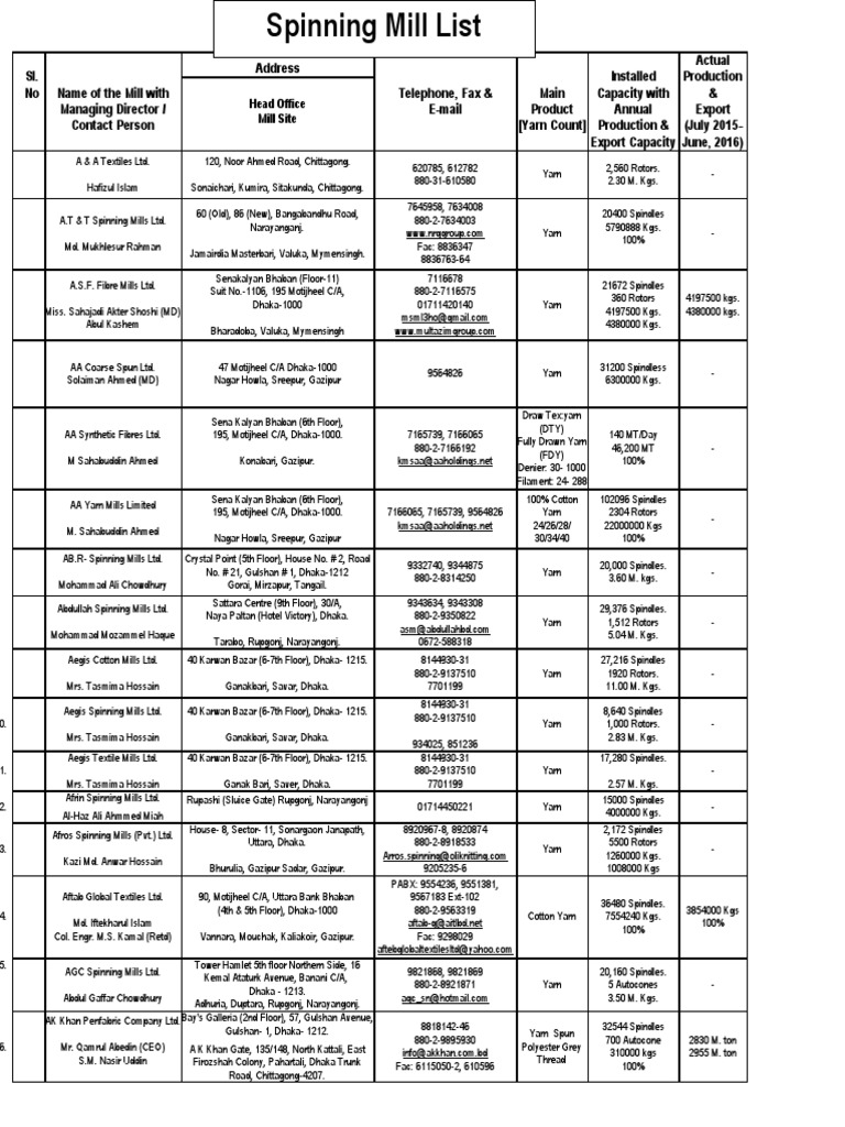 Spinning Mill List - 2016 A PDF | PDF | Spindle (Textiles) | Spinning ...