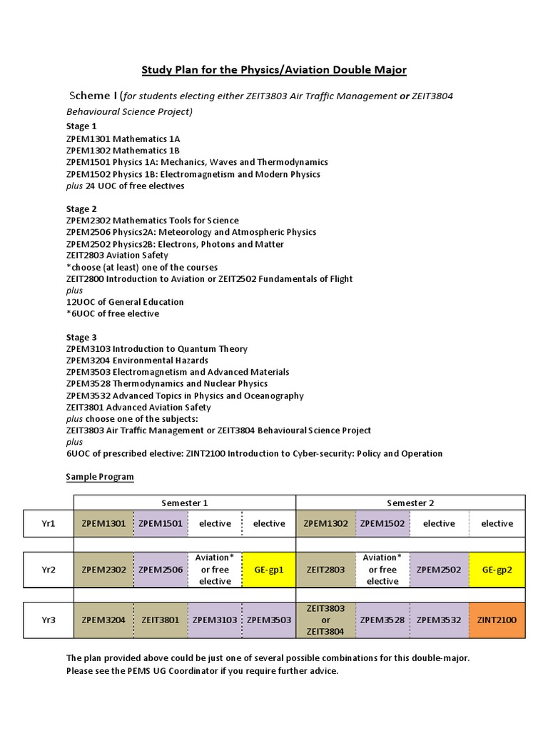 Physics Aviation | Photon | Physics & Mathematics