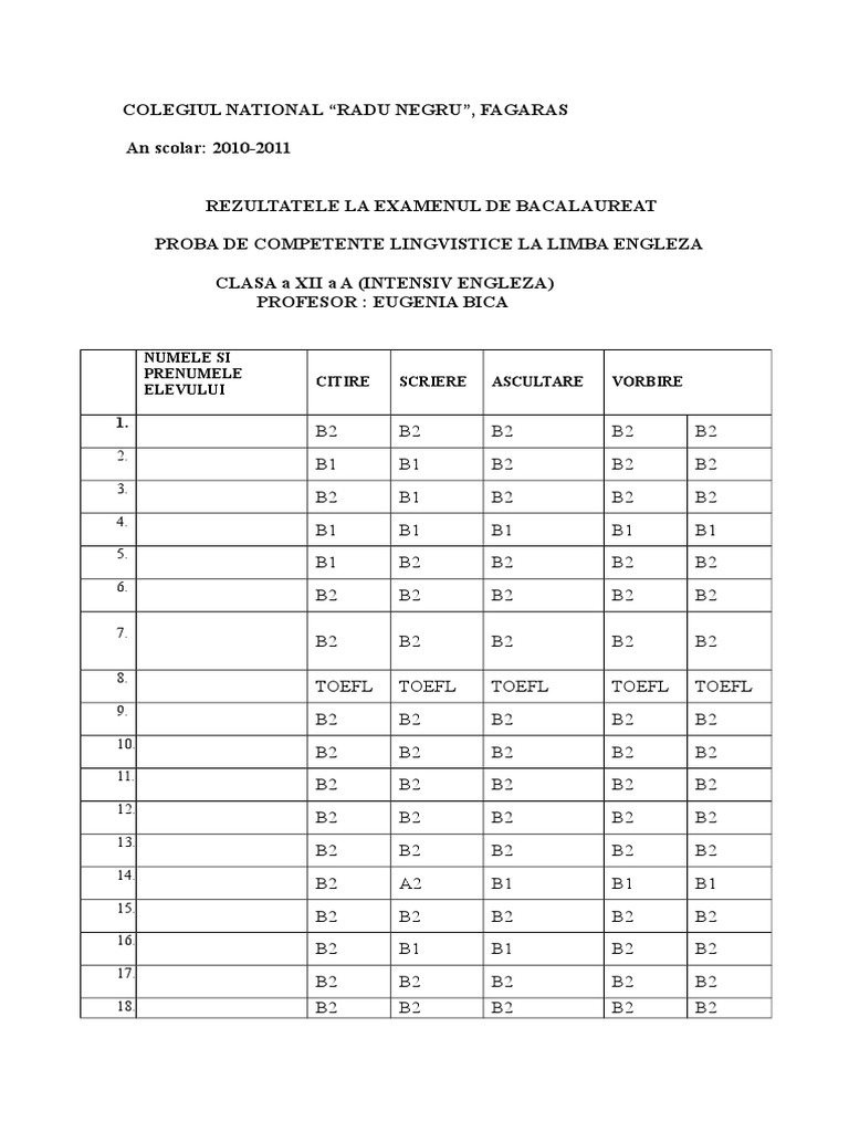 Colegiul National "Radu Negru", Fagaras An Scolar: 2010-2011 | PDF