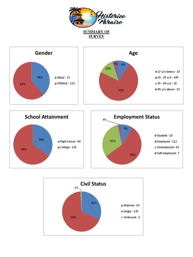 Resort Visitor Survey Analysis | PDF | Economies | Tourism And Leisure