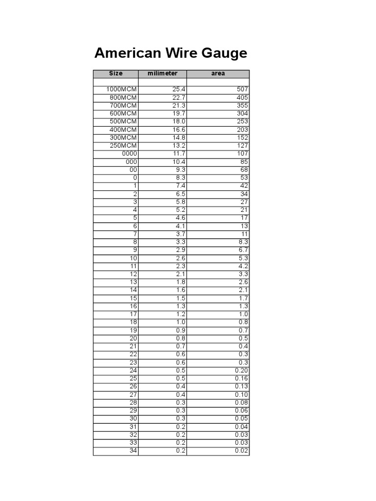 American Wire Gauge: Size Milimeter Area | PDF | Telecommunications ...