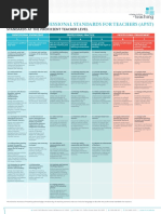 Victorian Teachers' Conduct Guide | PDF | Teachers | Learning