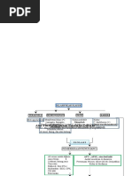 Definisi, Etiologi, Klasifikasi, Patofisiologi DHF | PDF | Kesehatan ...