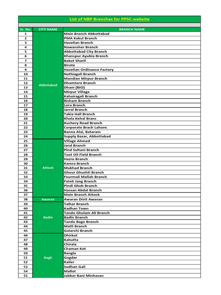 City Wise List of NBP Branches For Web | PDF