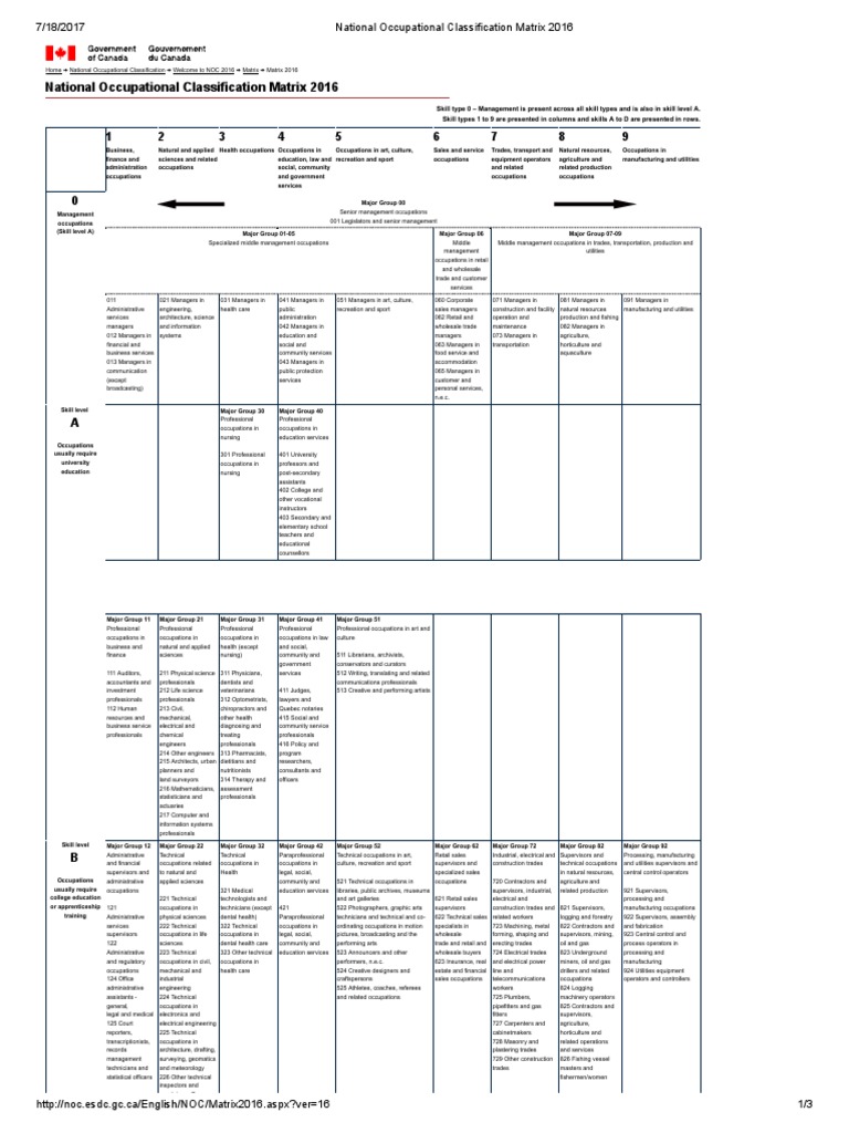 National Occupational Classification | Machines | General Contractor