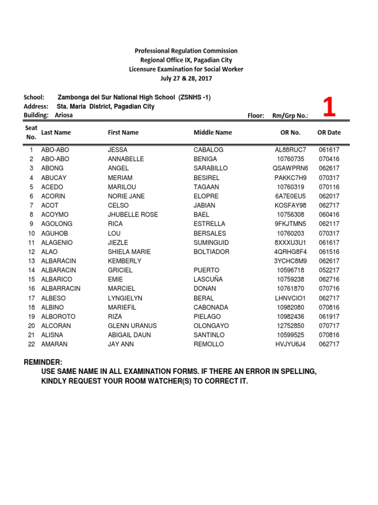 SOCIAL WORKER-ROOM ASSIGNMENT Pagadian PDF | PDF